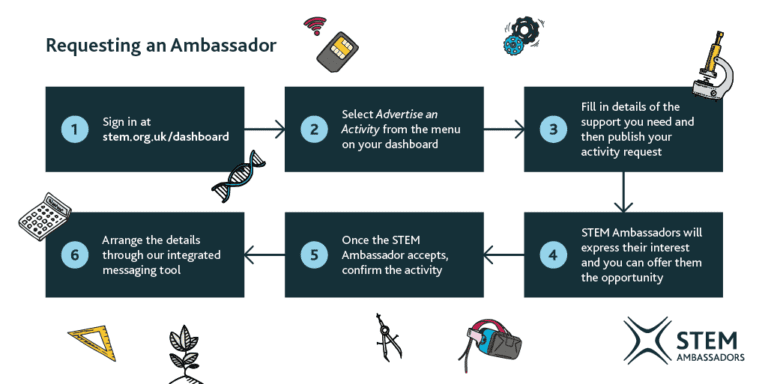 Virtual STEM Ambassadors to inspire your learners! | All About STEMAll ...