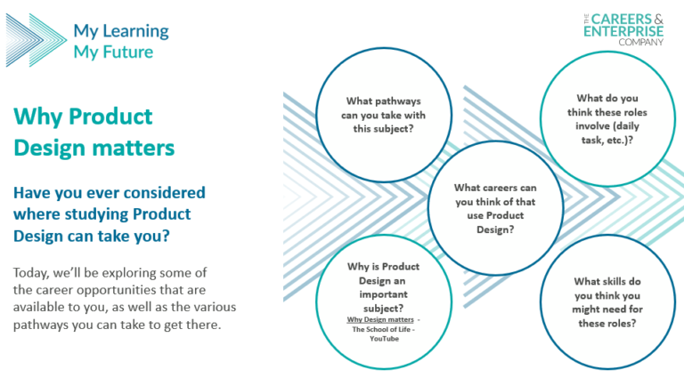 Updated: CEC - My Learning, My Future Resources | All About STEMAll ...