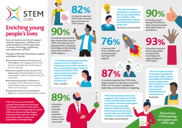 How STEM Clubs Enrich Young People’s Lives | All About STEMAll About STEM