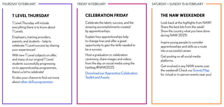 National Apprenticeship Week: Daily Themes & Toolkits | All About STEMAll About STEM