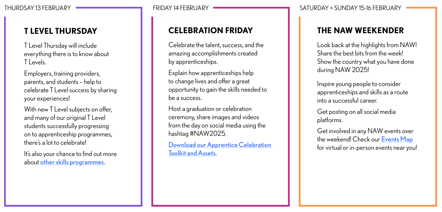 National Apprenticeship Week: Daily Themes & Toolkits | All About STEMAll About STEM